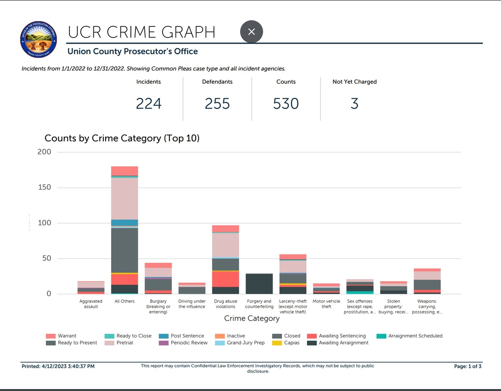 Union County, Ohio - Criminal Matters